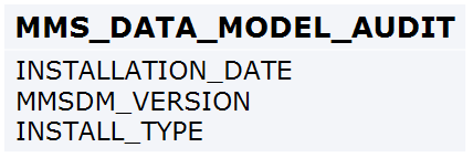 MMS Data Model Report